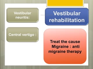 Vor tests and vertigo treatment | PPTX