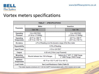 Vortex Flow Meters- Badger Meter | PPT