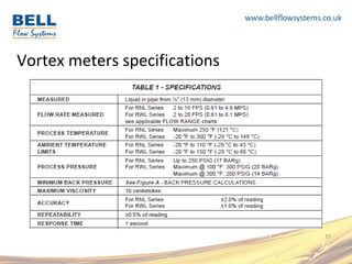 Vortex Flow Meters- Badger Meter | PPT