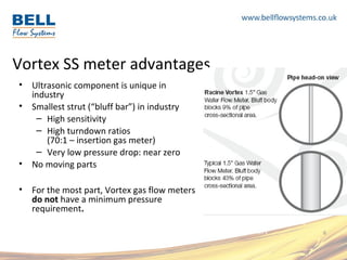 Vortex Flow Meters- Badger Meter | PPT