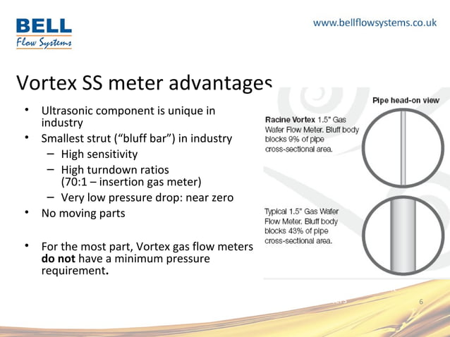 Vortex Flow Meters- Badger Meter | PPT | Physics | Science