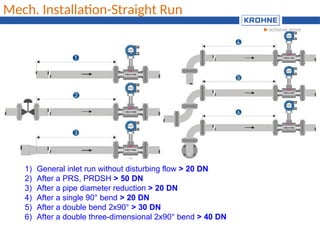 Vortex principle measurement of Flow & sizing - Training.ppt