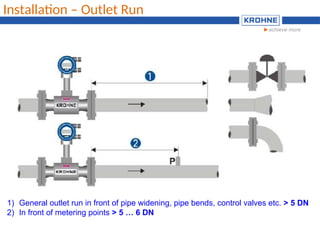 Vortex principle measurement of Flow & sizing - Training.ppt