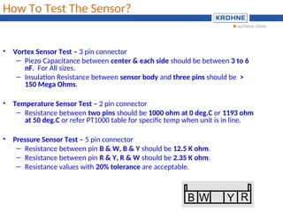 Vortex principle measurement of Flow & sizing - Training.ppt