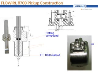 Vortex principle measurement of Flow & sizing - Training.ppt