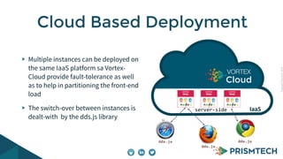 Real-Time Web Programming with PrismTech Vortex Web | PPT