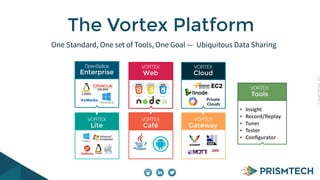 Real-Time Web Programming with PrismTech Vortex Web | PPT