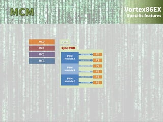 Introduction to Vortex86EX SoC | PPT