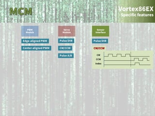 Introduction to Vortex86EX SoC | PPT