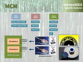 Introduction to Vortex86EX SoC | PPT