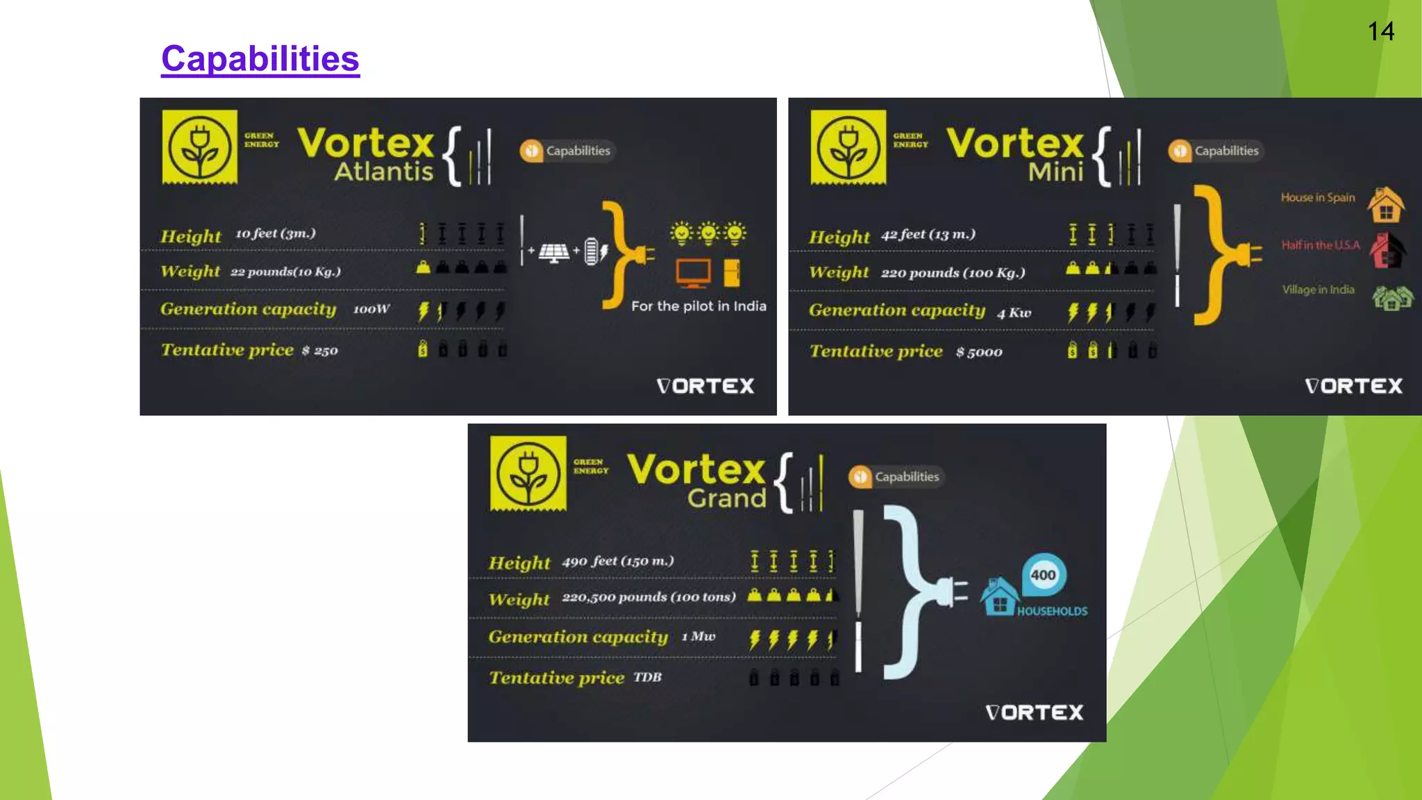 Vortex bladeless wind generator ppt | PDF