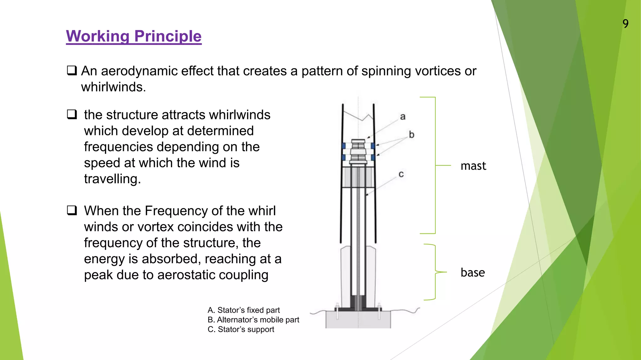 Vortex bladeless wind generator ppt | PDF