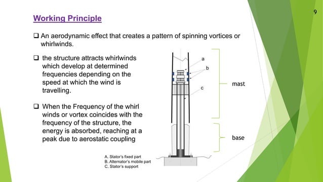 Vortex bladeless wind generator ppt | PDF | Physics | Science