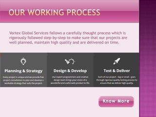 Vortex Company Profile | PPT