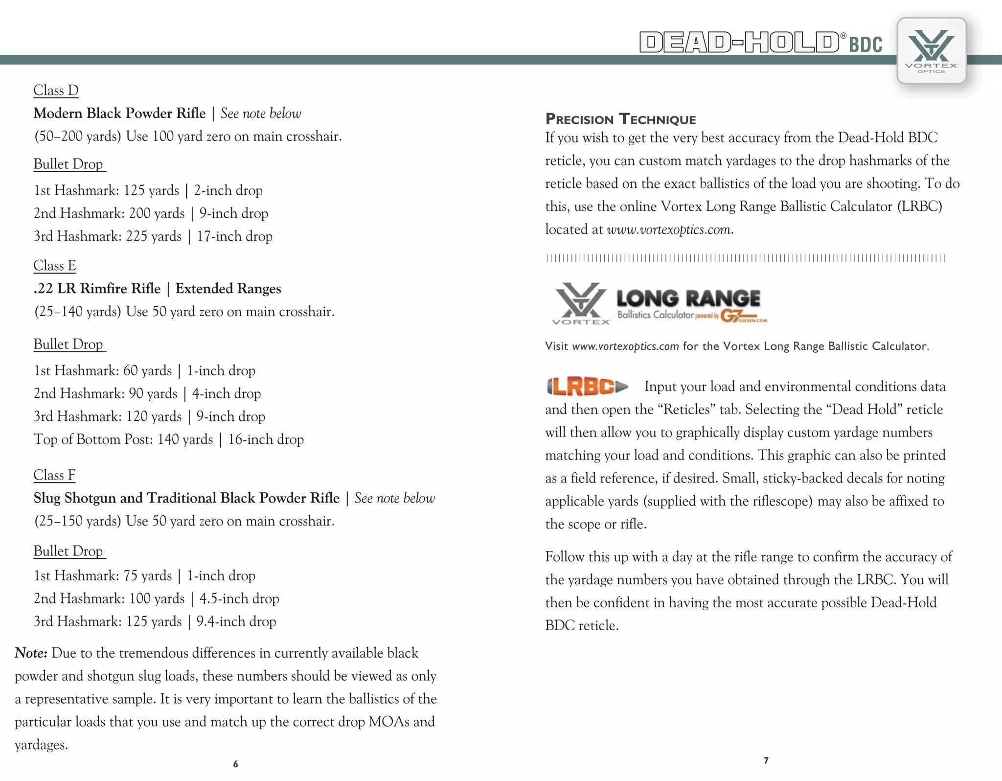 VORTEX DEAD-HOLD BDC Reticle Subtensions | Optics Trade | PDF