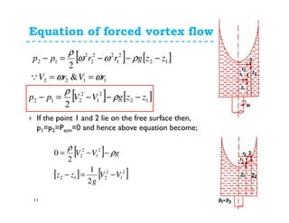 Fluid MechanicsVortex flow and impulse momentum | PDF