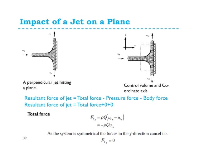 Fluid MechanicsVortex flow and impulse momentum | PDF