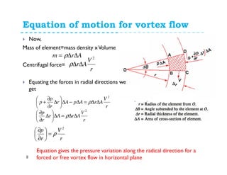 Fluid MechanicsVortex flow and impulse momentum | PDF