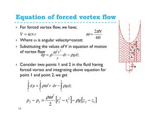 Fluid MechanicsVortex flow and impulse momentum | PPT