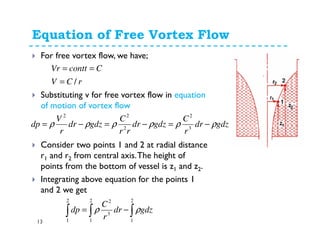 Fluid MechanicsVortex flow and impulse momentum | PPT