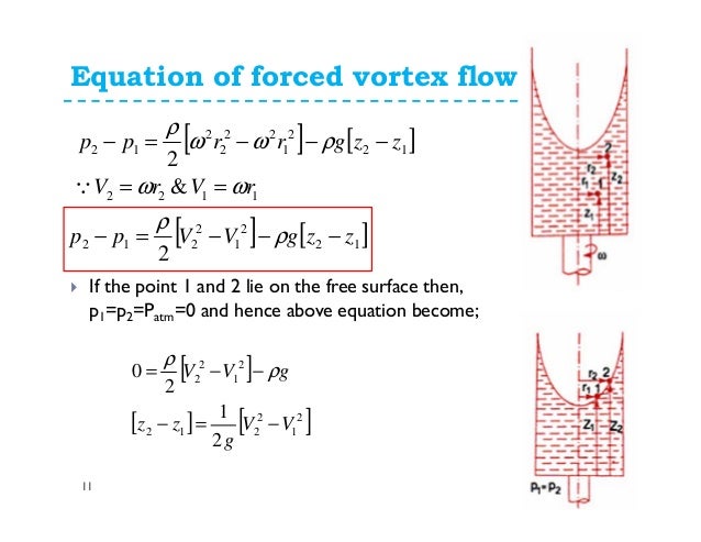 Fluid MechanicsVortex flow and impulse momentum