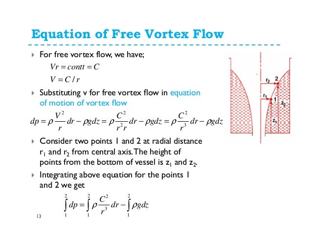 Fluid MechanicsVortex flow and impulse momentum