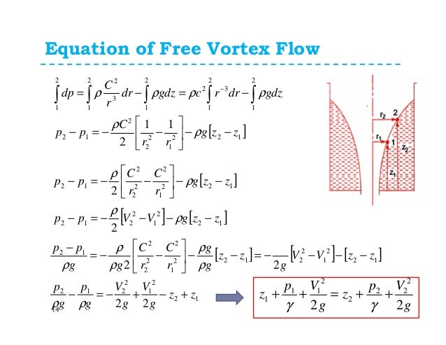 Fluid MechanicsVortex flow and impulse momentum