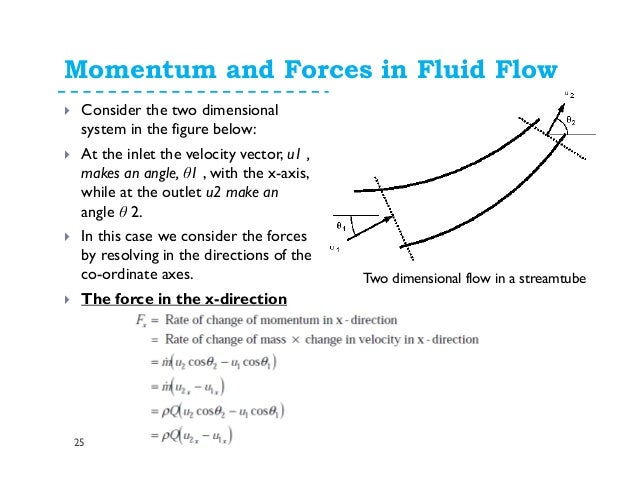 Fluid MechanicsVortex flow and impulse momentum