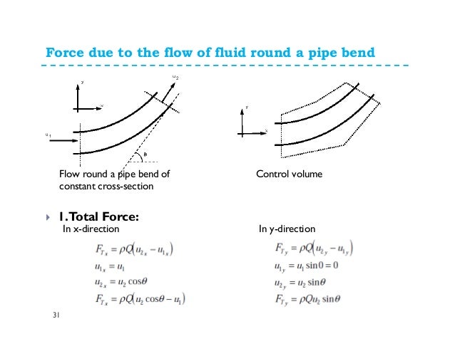 Fluid MechanicsVortex flow and impulse momentum