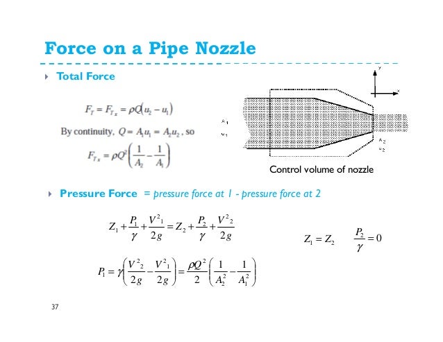 Fluid MechanicsVortex flow and impulse momentum