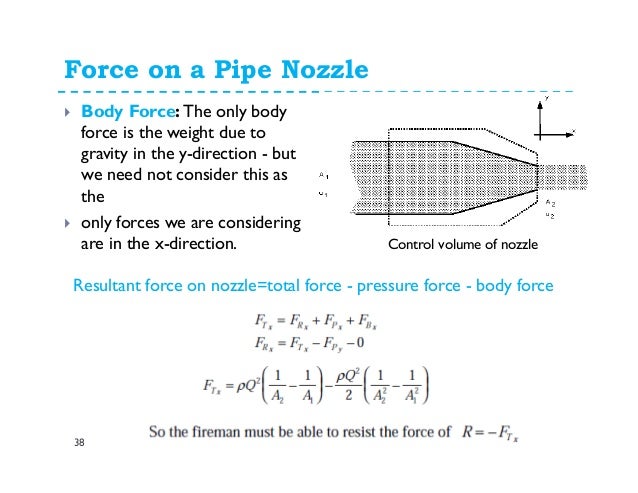 Fluid MechanicsVortex flow and impulse momentum
