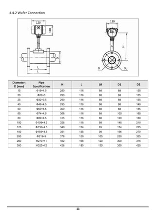 Vortex flow meter catalog | PDF | First Aid | Injuries