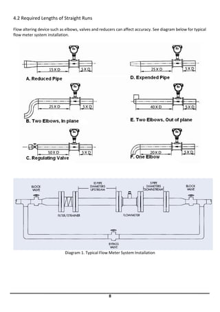 Vortex flow meter catalog | PDF | First Aid | Injuries