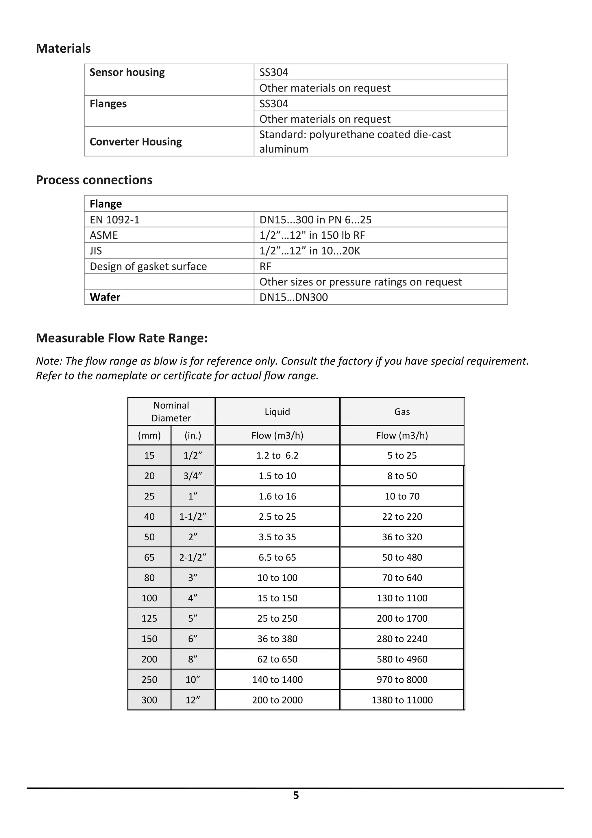 Vortex flow meter catalog Z100VX | PDF
