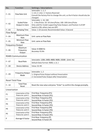 Vortex flow meter catalog Z100VX | PDF