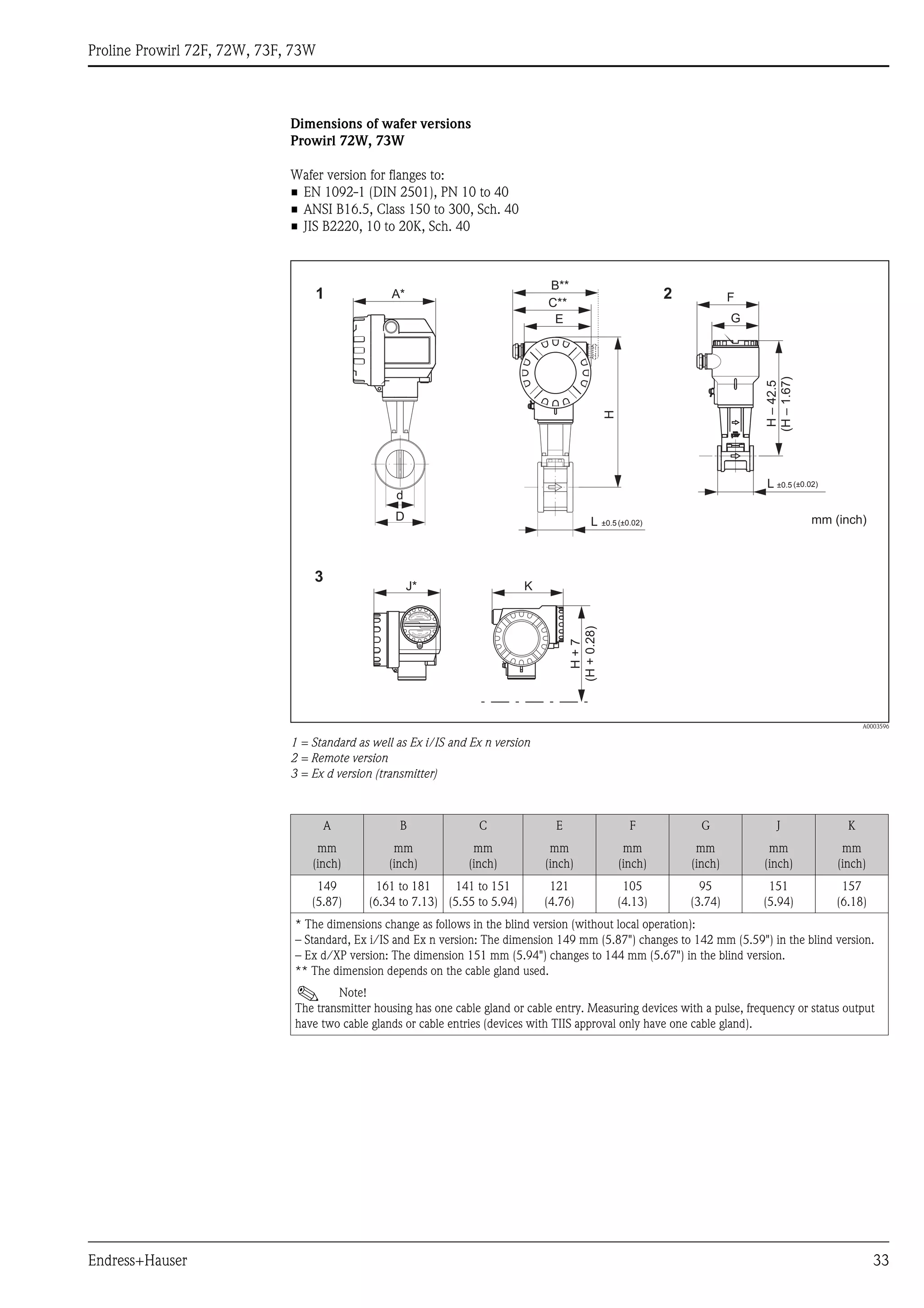 Vortex flowmeter for gas, steam and liquids | PDF