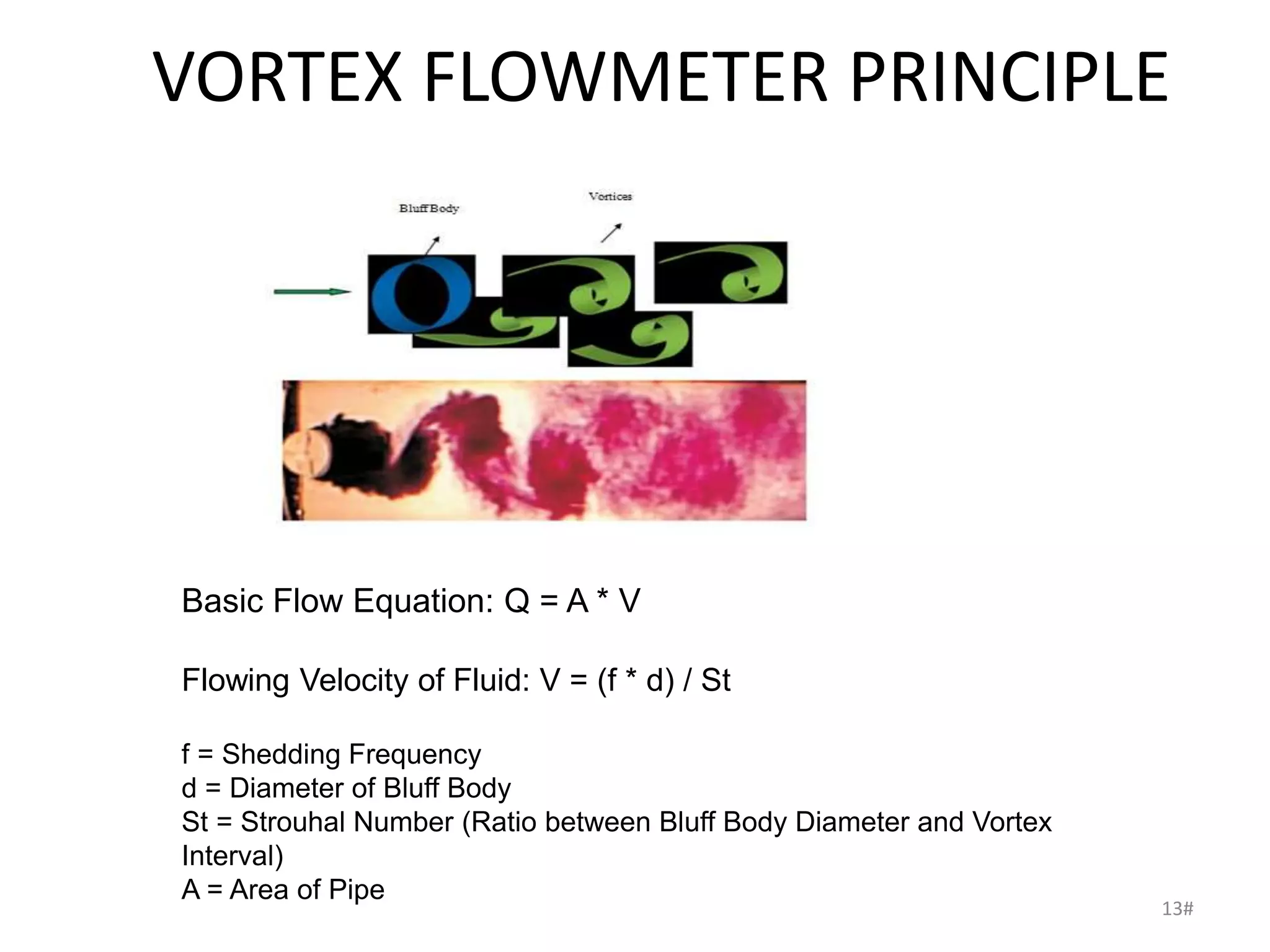 Vortex flow meter project | PPTX