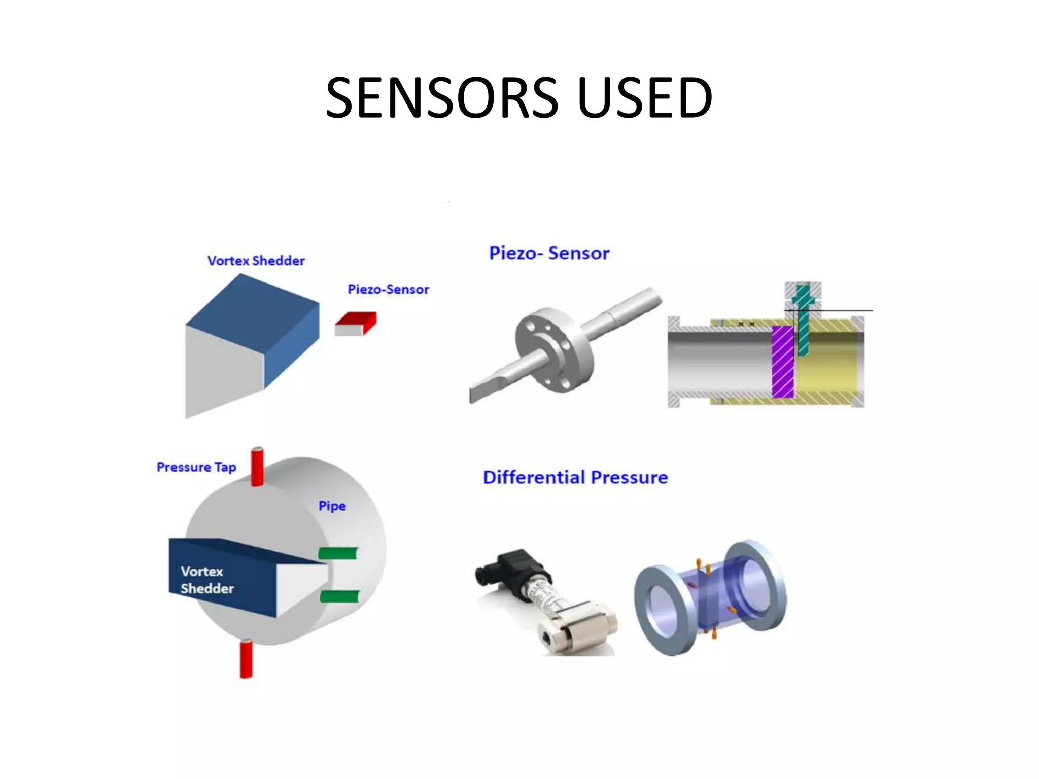Vortex flow meter project | PPTX