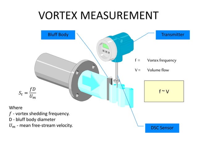 Vortex flow meter project | PPTX