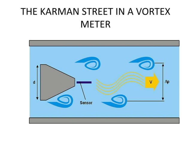 Vortex flow meter project | PPTX