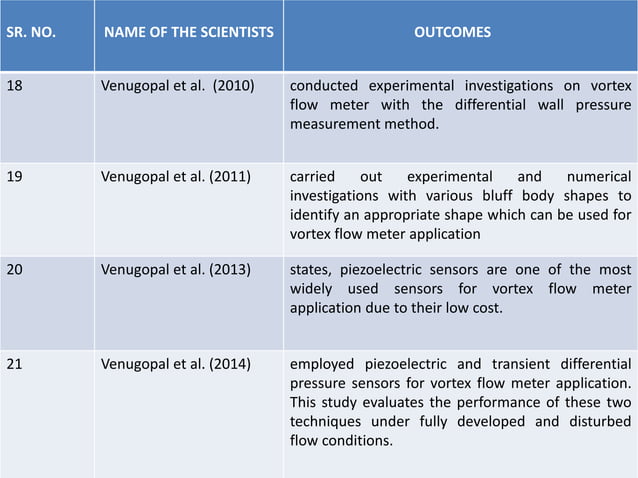 Vortex flow meter project | PPTX