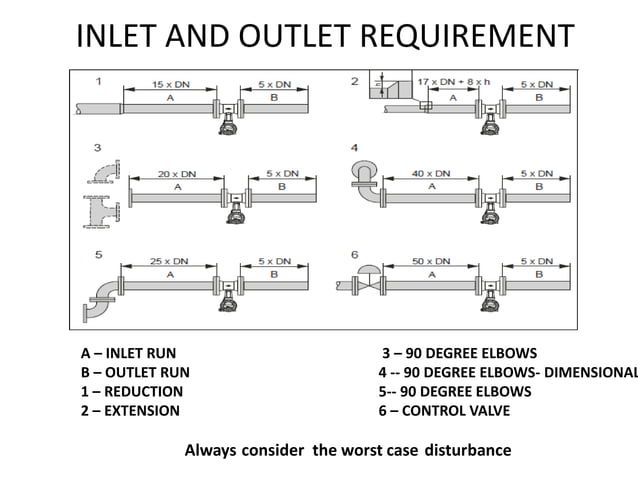 Vortex flow meter project | PPTX
