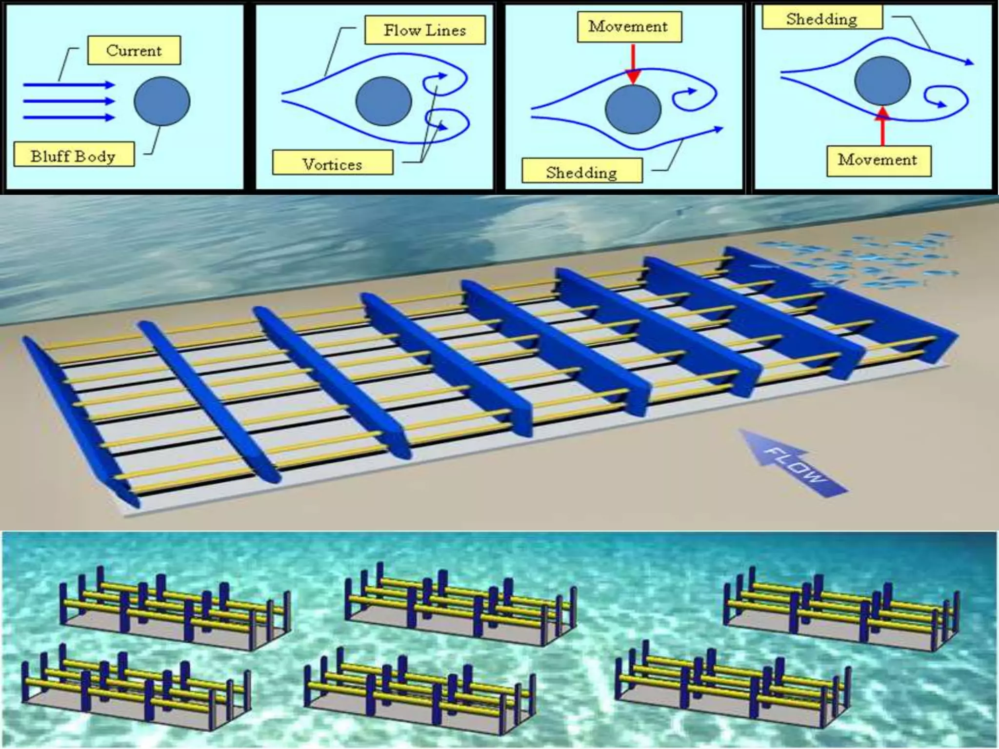 Vortex induced vibratio ns aquatic clean energy converter vivace- shaz ...