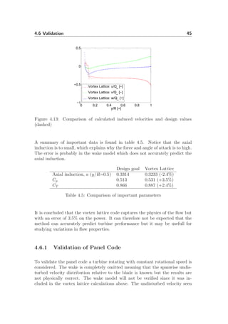 Vortex lattice modelling of winglets on wind turbine blades | PDF