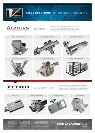 Vortex line card a4_wbleed_print | PDF
