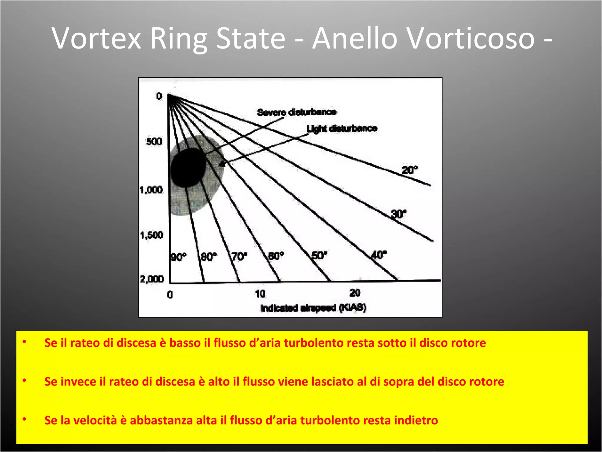 Vortex Ring State -Italiano- | PPT