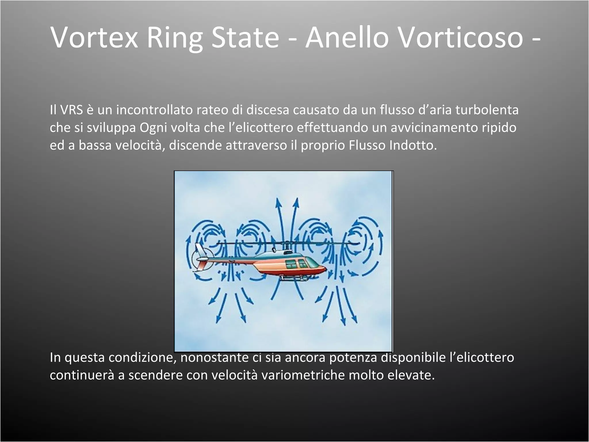 Vortex Ring State -Italiano- | PPT