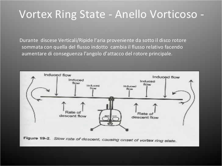 Vortex Ring State -Italiano-