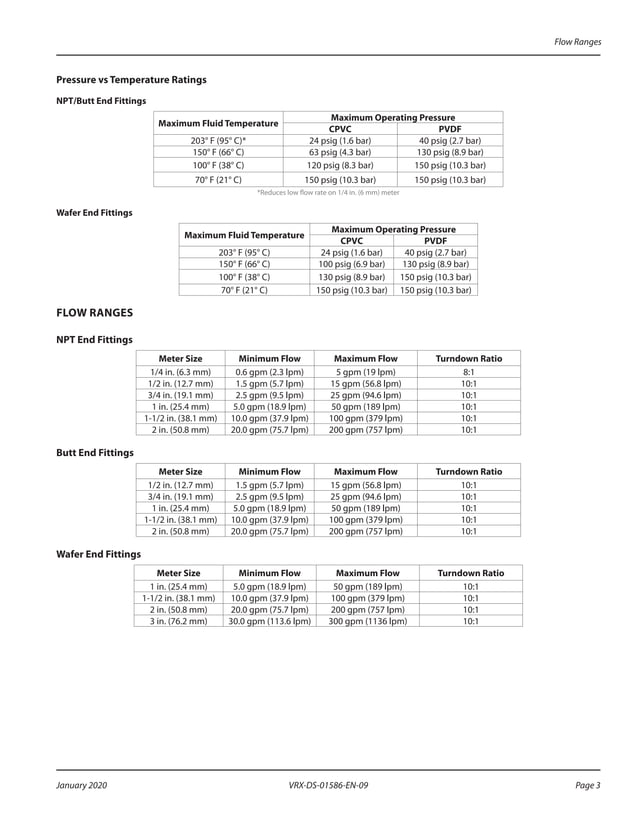 Vortex rvl datasheet badger meter series flow meter | PDF