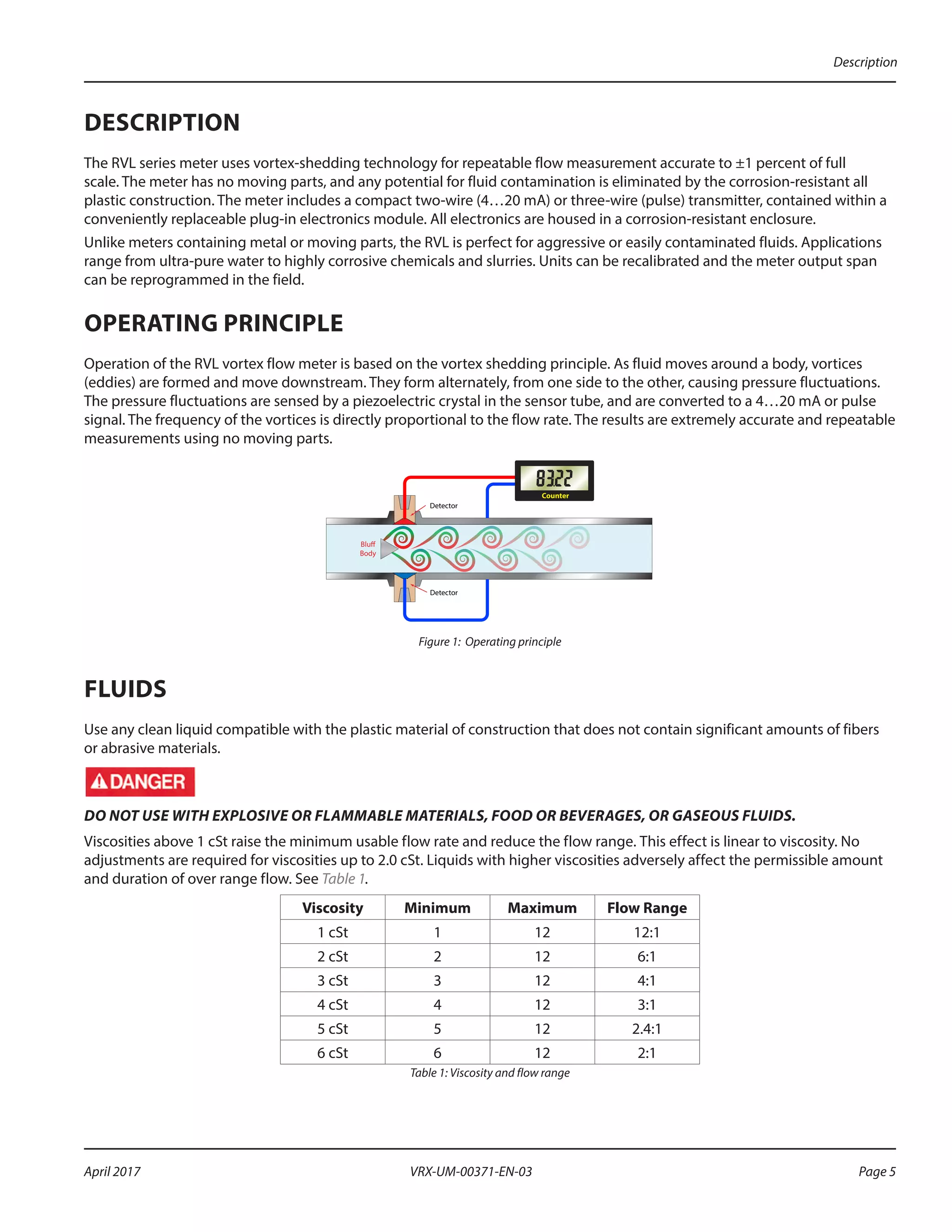 Vortex rvl manual badger meter series flow meter | PDF